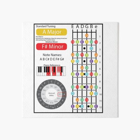 "A Major Cheat Sheet" Art Board Print for Sale by friedricksonmic ...