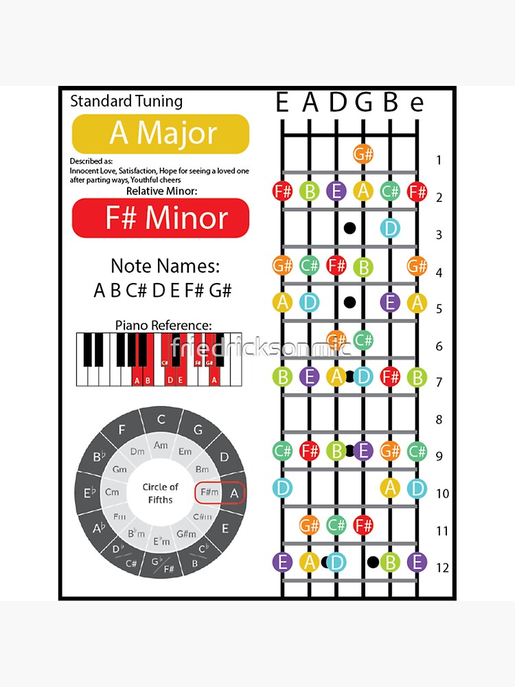 "A Major Cheat Sheet" Sticker for Sale by friedricksonmic | Redbubble
