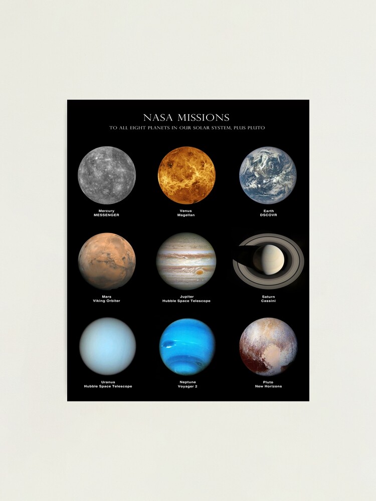 Solar System Planets In Order With Pluto