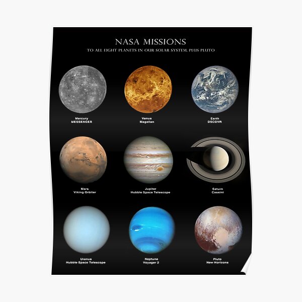 "Planets of the Solar System (including Pluto)" Poster for Sale by ...