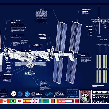 "ISS Blueprint" Poster for Sale by setwave | Redbubble