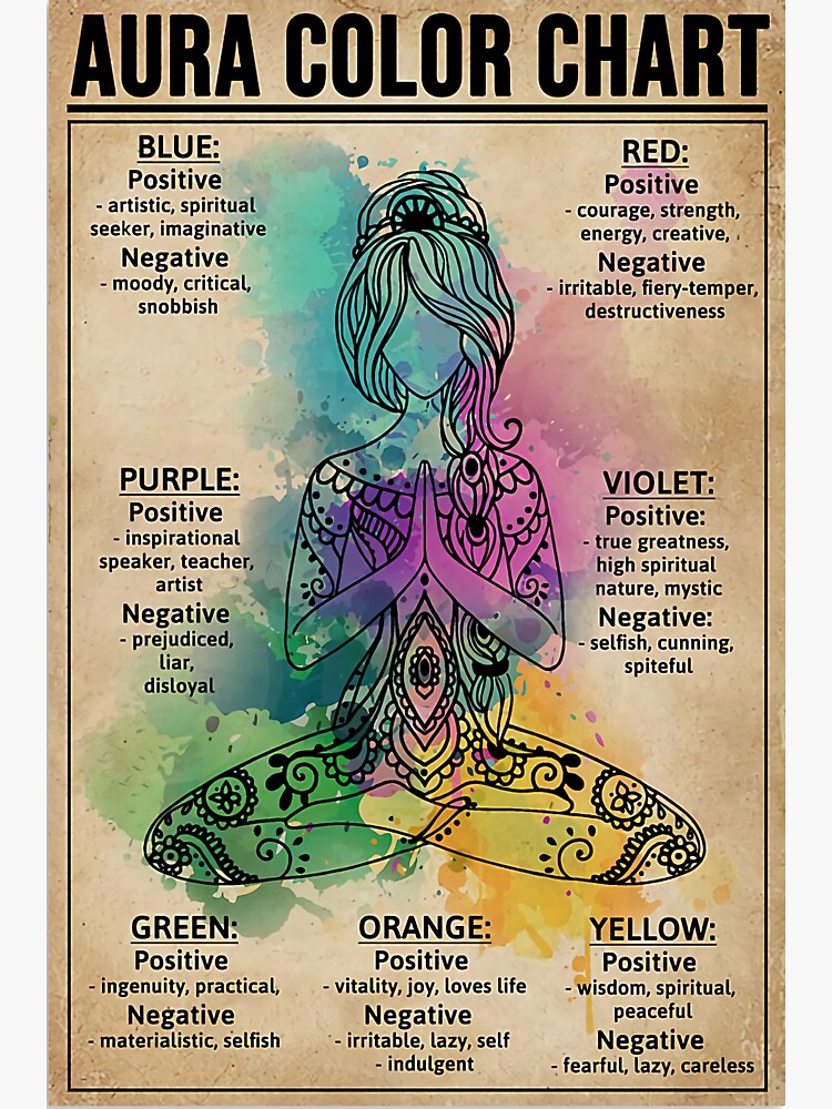"Key relaxation - yoga life - yamas niyamas - chakka aura color chart ...