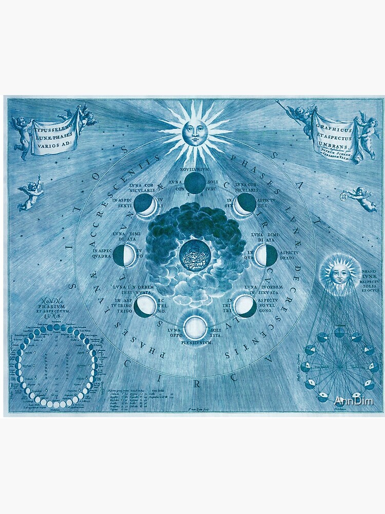 Vintage Earth Map With Moon And Sun Positions Premium Matte Vertical ...