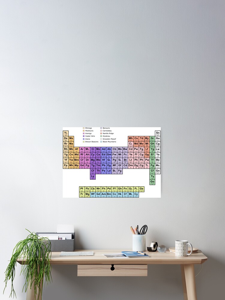 "Periodic Table of Welsh Mountains" Poster for Sale by ZakPage | Redbubble