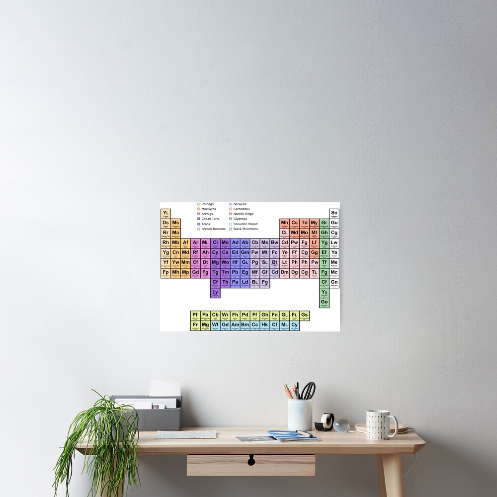 "Periodic Table of Welsh Mountains" Poster for Sale by ZakPage | Redbubble