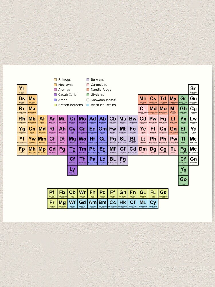"Periodic Table of Welsh Mountains" Art Print for Sale by ZakPage ...