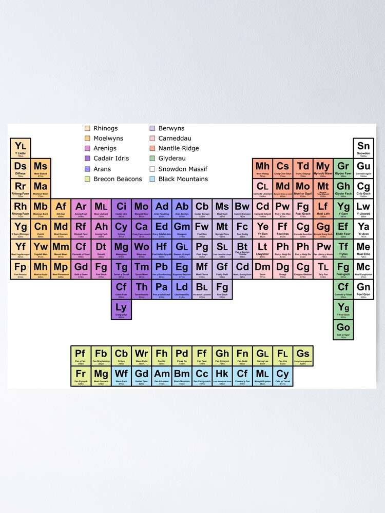 "Periodic Table of Welsh Mountains" Poster for Sale by ZakPage | Redbubble