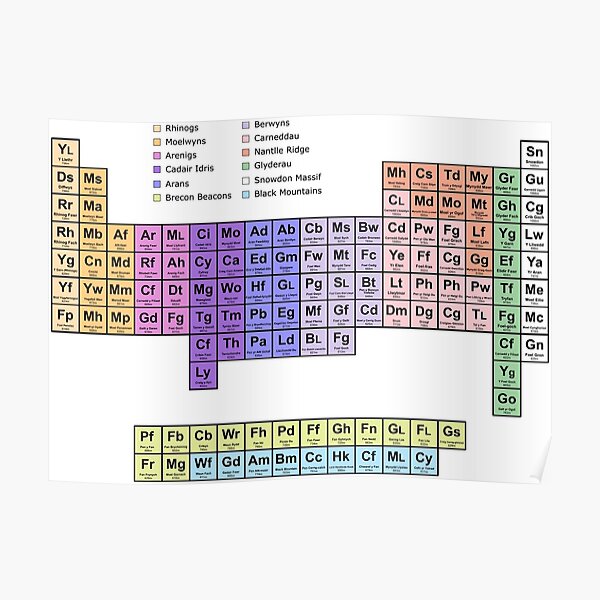 "Periodic Table of Welsh Mountains" Poster for Sale by ZakPage | Redbubble