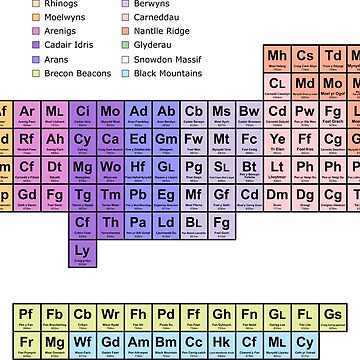 "Periodic Table of Welsh Mountains" Poster for Sale by ZakPage | Redbubble