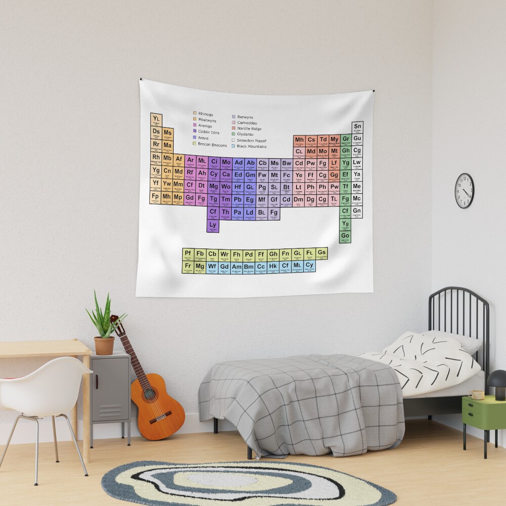 "Periodic Table of Welsh Mountains" Poster for Sale by ZakPage | Redbubble