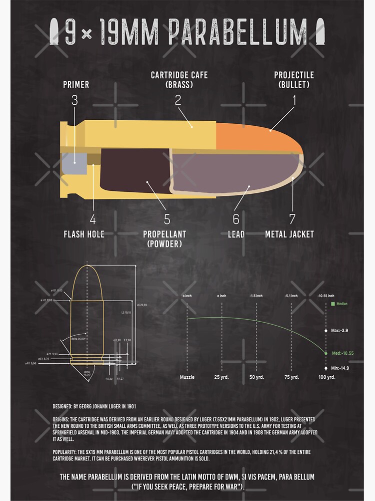 "9X19 parabellum" Sticker for Sale by JeraLines | Redbubble