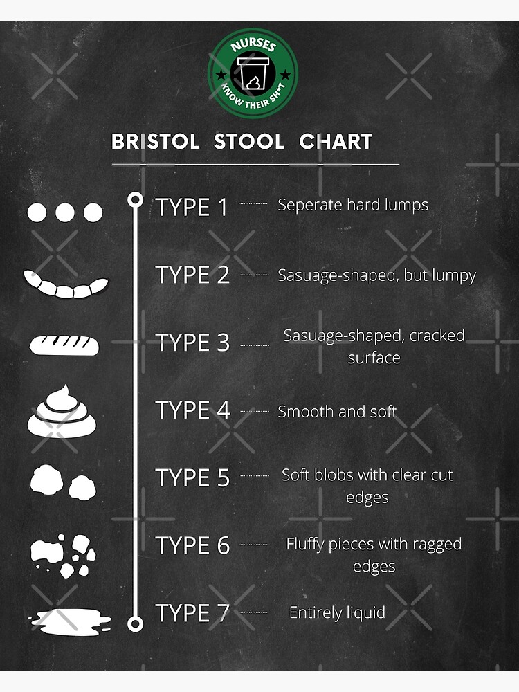 "Nurses of Bristol Stool Chart" Poster for Sale by SammyDesigns7 ...