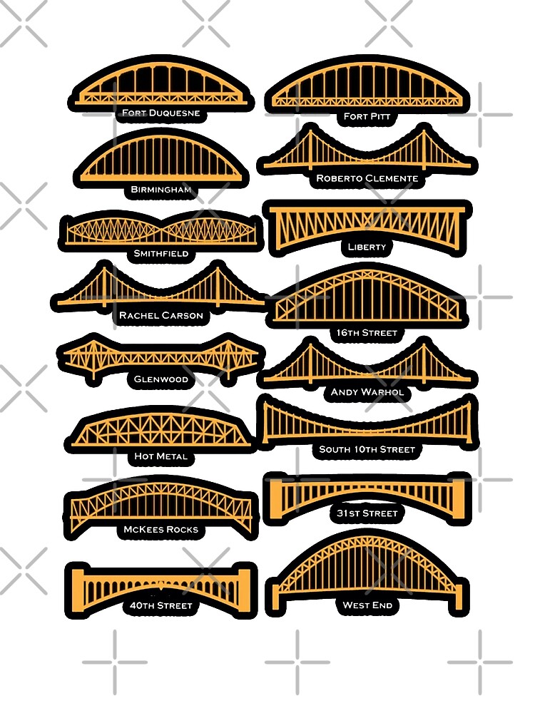 "PITTSBURGH BRIDGES " Poster for Sale by LastEvercoffee | Redbubble