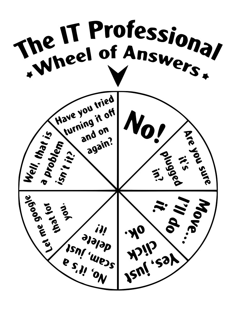 "The IT Professional Wheel of Answers" Poster for Sale by Bdesing ...