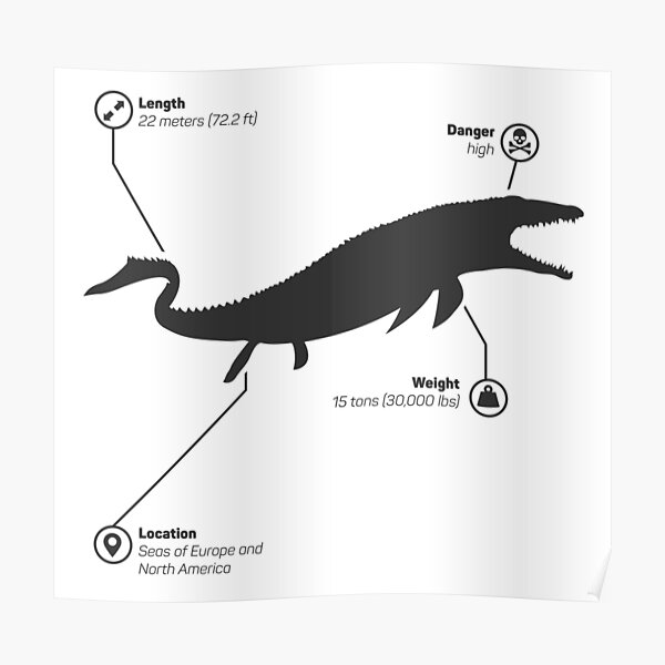 "mosasaurus" Poster by RobMikk | Redbubble