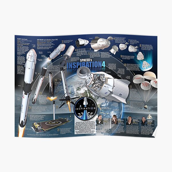 "SpaceX Inspiration4 post-splashdown infographic poster" Poster for ...