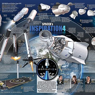 "SpaceX Inspiration4 post-splashdown infographic poster" Poster for ...