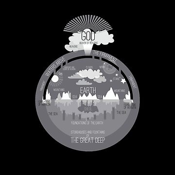 "Ancient Hebrew Firmament Flat Earth" Art Board Print for Sale by ...