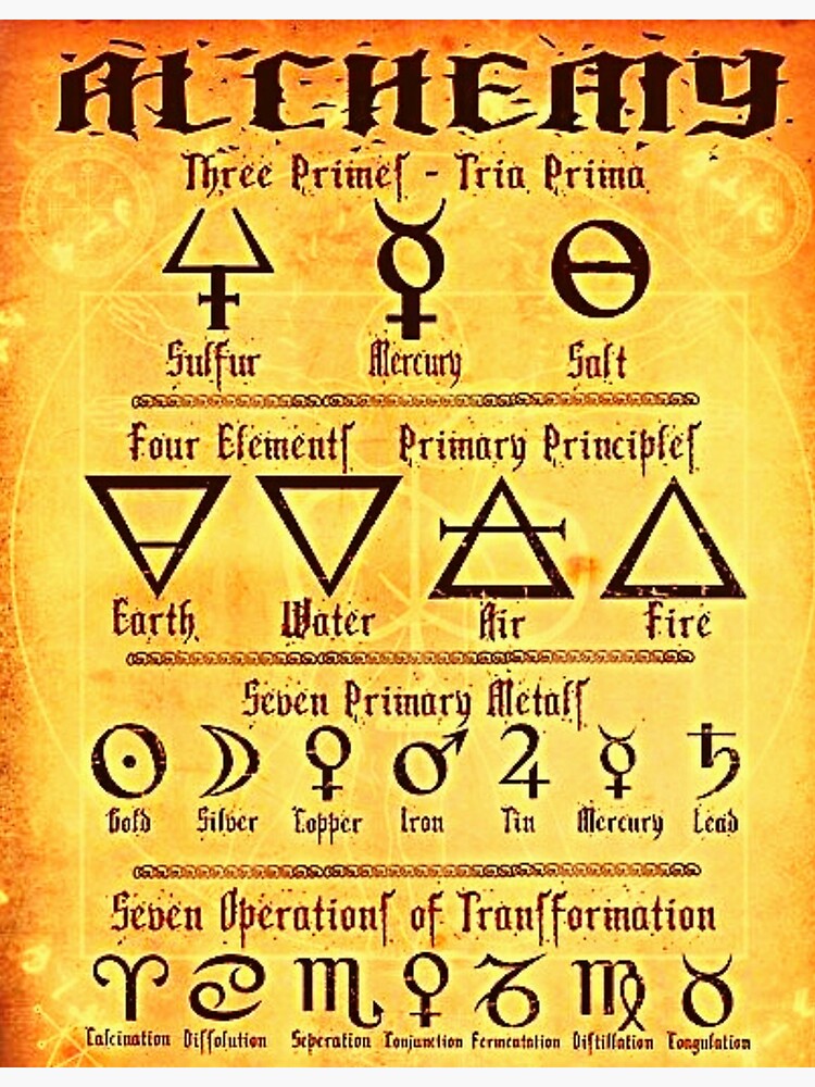 "Alchemy: The 4 Elements of the Aether!" Poster for Sale by ...