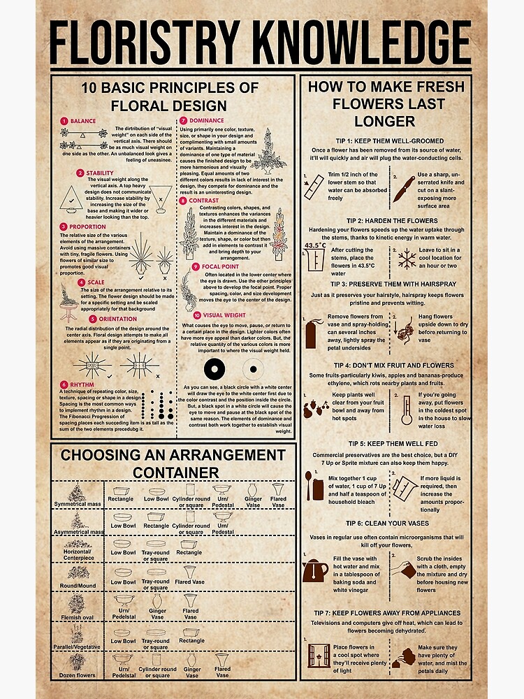 " Floristry Knowledge Poster" Poster for Sale by JohnaBB | Redbubble