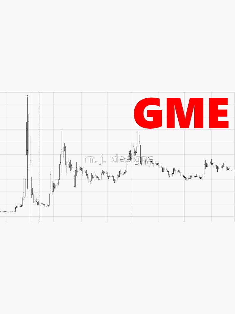 "Gamestop (GME) Stock Chart- Monthly Chart" Sticker for Sale by ...