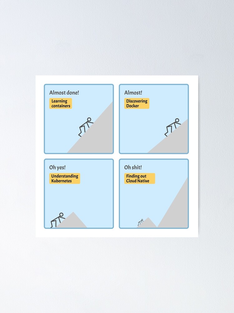 "Kubernetes Learning Curve" Poster for Sale by cookieandcode | Redbubble