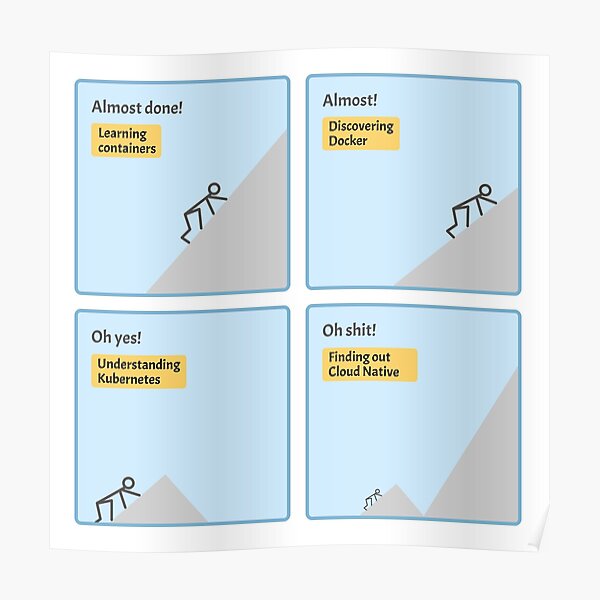 "Kubernetes Learning Curve" Poster for Sale by cookieandcode | Redbubble