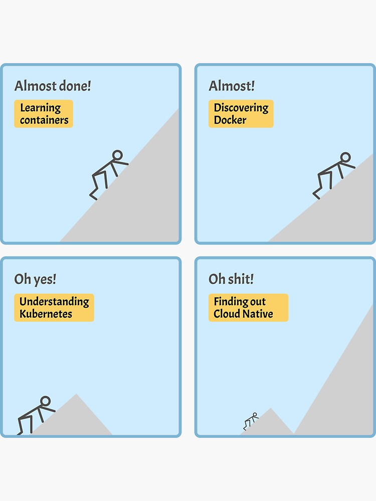 "Kubernetes Learning Curve" Sticker for Sale by cookieandcode | Redbubble