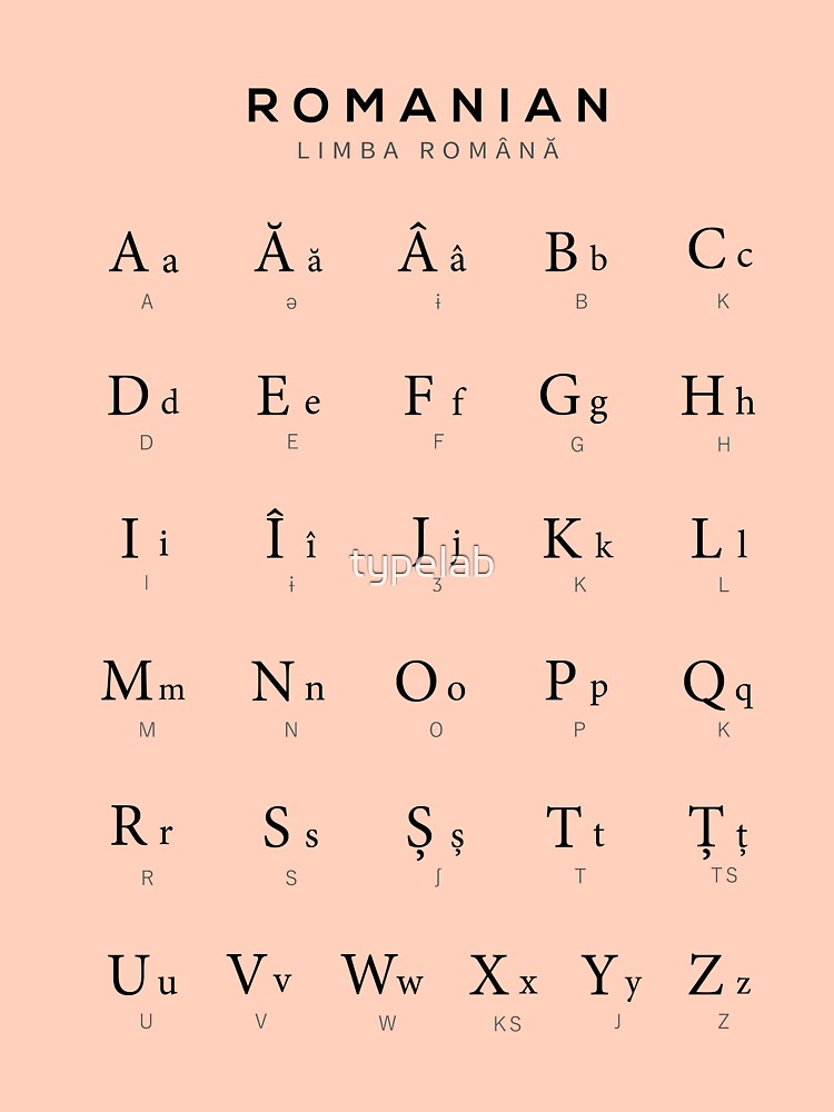 Romanian Alphabet රොමේනියානු අක්ෂර