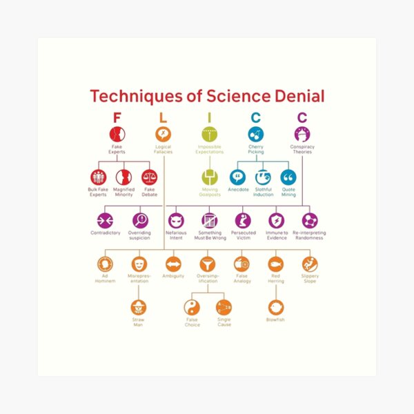 "Techniques of science denial chart" Art Print by Tippen | Redbubble