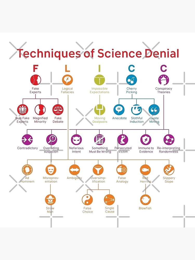 "Techniques of science denial chart" Art Print by Tippen | Redbubble
