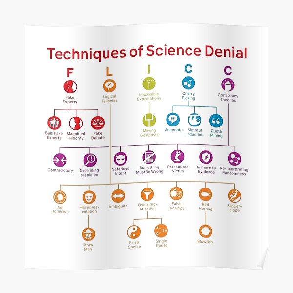 "Techniques of science denial chart" Poster for Sale by Tippen | Redbubble