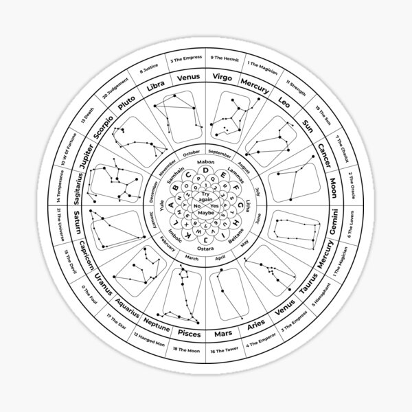 "Divination Wheel Tarot Pendulum Graphic" Sticker for Sale by ...