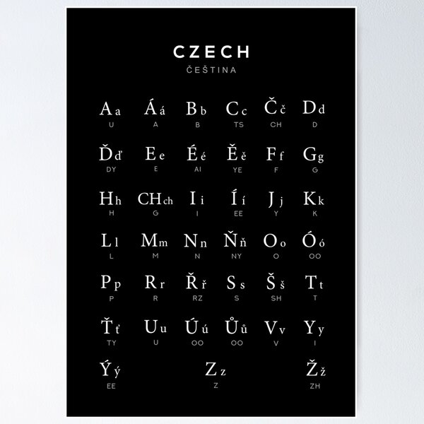 Hungarian Alphabet Chart