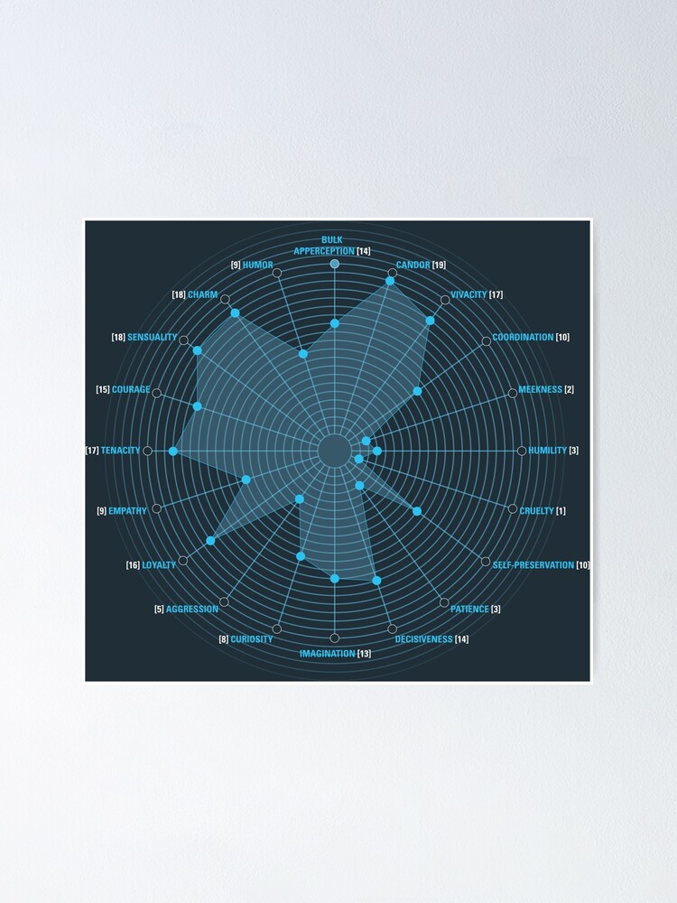 "Bulk Apperception" Poster by giantevilgods | Redbubble