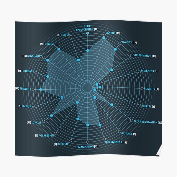 "Bulk Apperception" Poster by giantevilgods | Redbubble