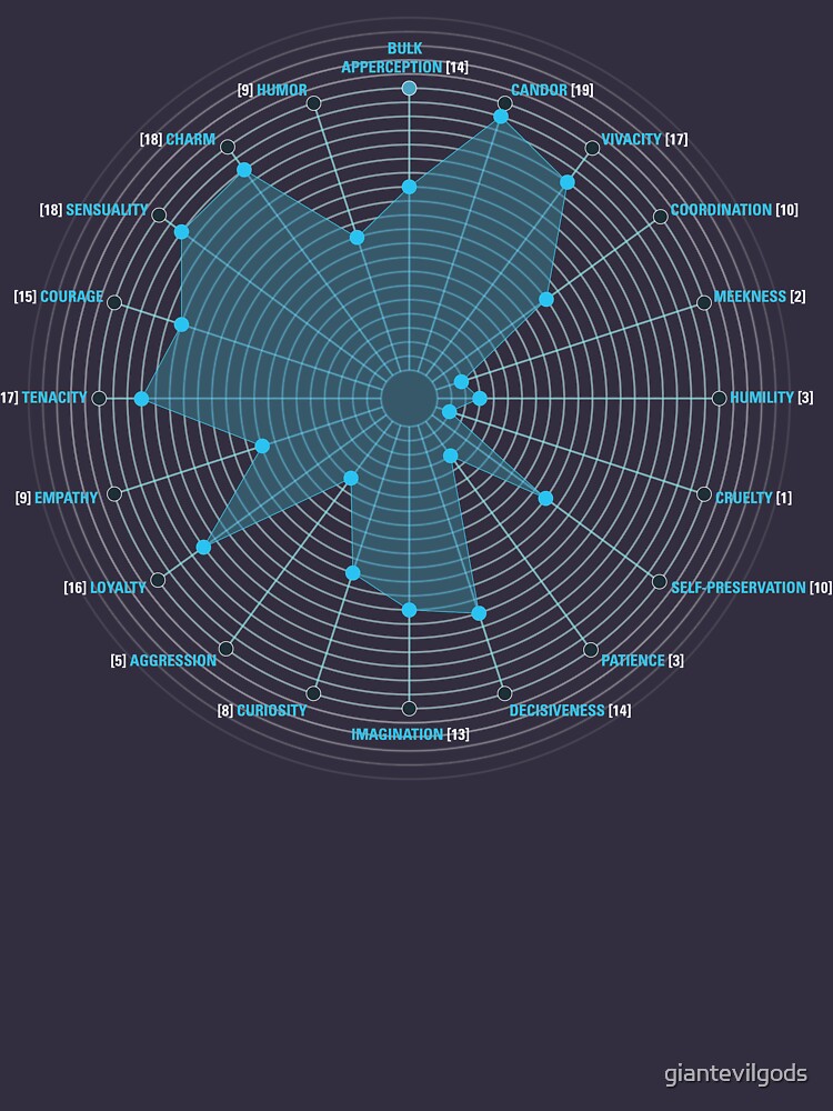 "Bulk Apperception" T-shirt for Sale by giantevilgods | Redbubble ...