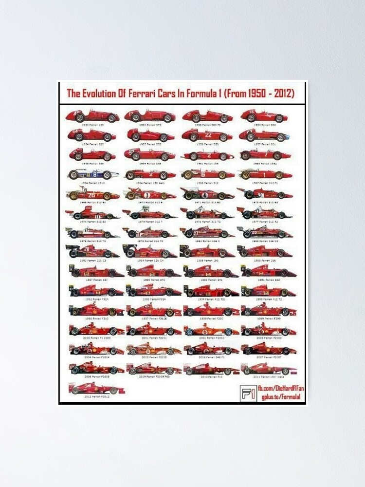 "Evolution of Ferrari F1 Cars" Poster for Sale by WilliamStones | Redbubble
