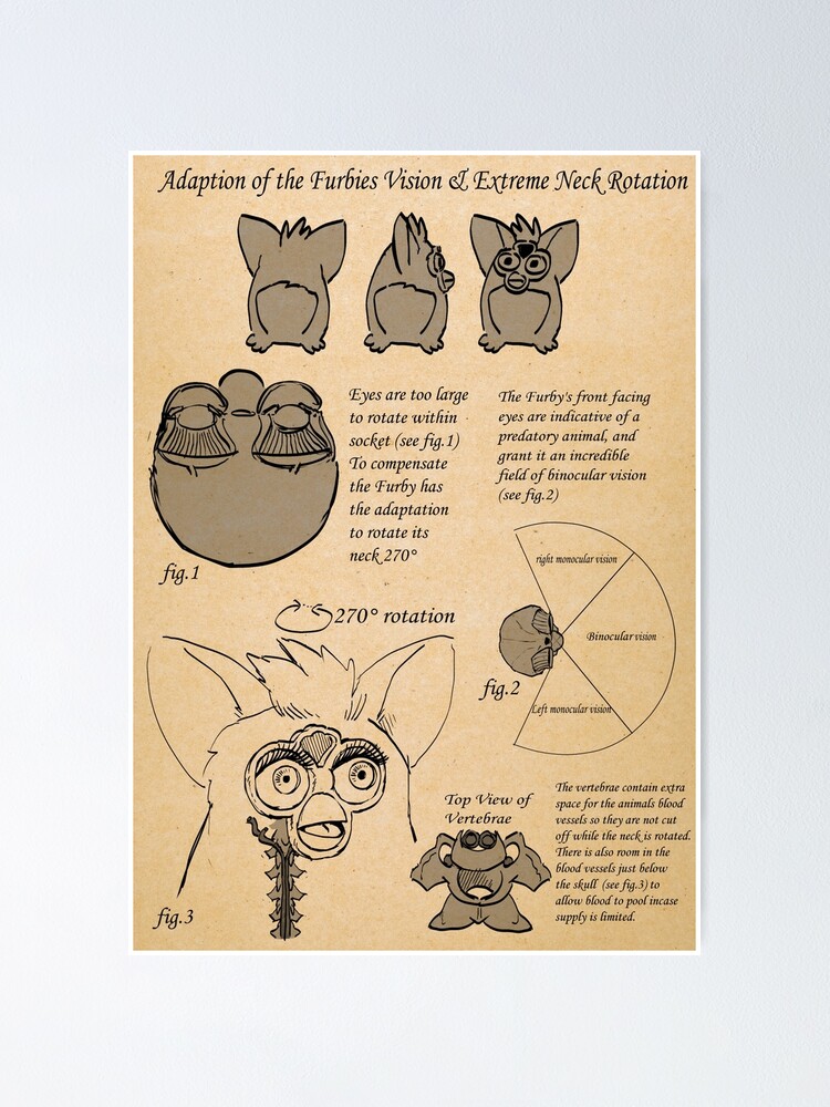 "Furby anatomy" Poster for Sale by Netoey | Redbubble