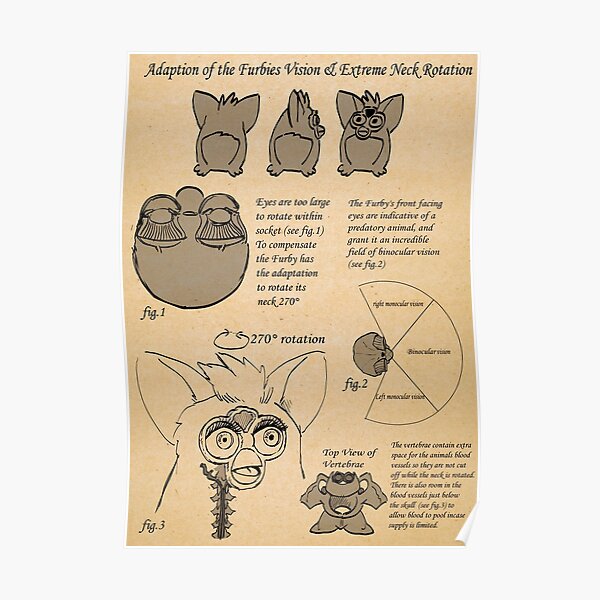 "Furby anatomy" Poster for Sale by Netoey | Redbubble
