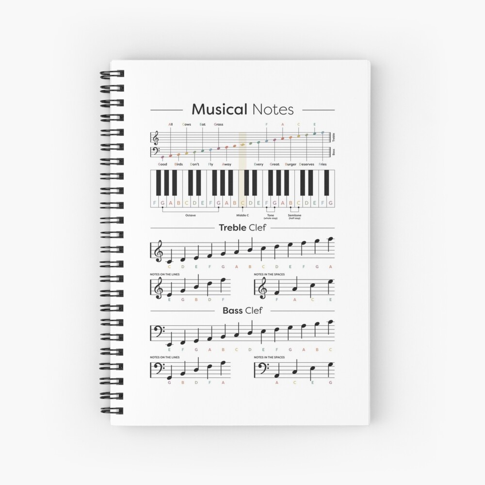"Music Notes Cheat Sheet - Music Theory Poster" Spiral Notebook by ...