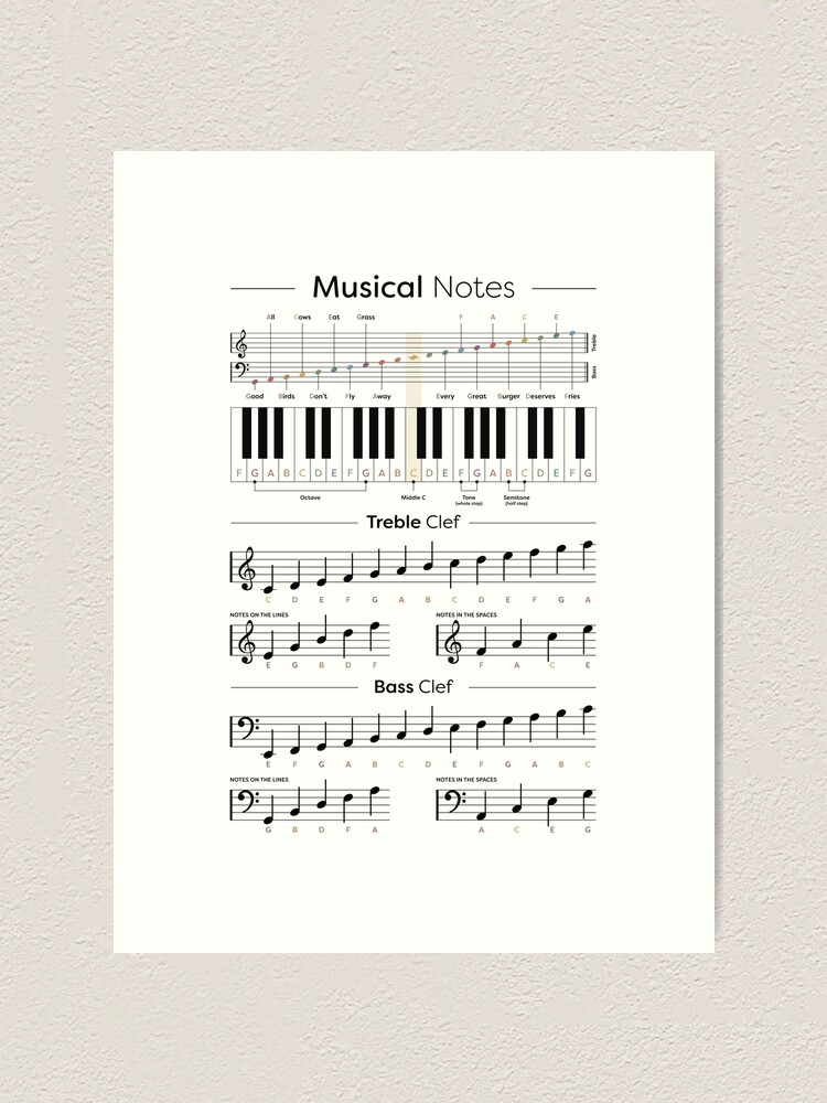 "Music Notes Cheat Sheet - Music Theory" Art Print for Sale by ...