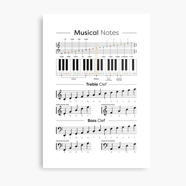 "Music Notes Cheat Sheet - Music Theory Poster" Metal Print by ...