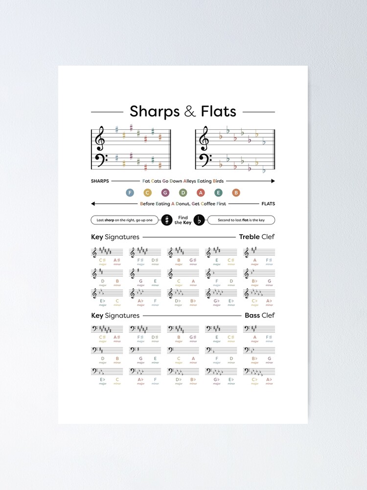 "Sharps and Flats - Music Theory" Poster for Sale by pennyandhorse ...