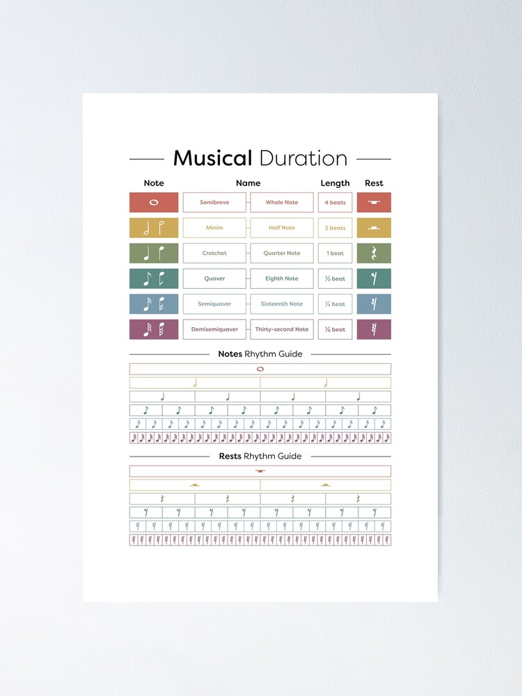 "Music Note Duration/Rhythm - Music Theory" Poster for Sale by ...