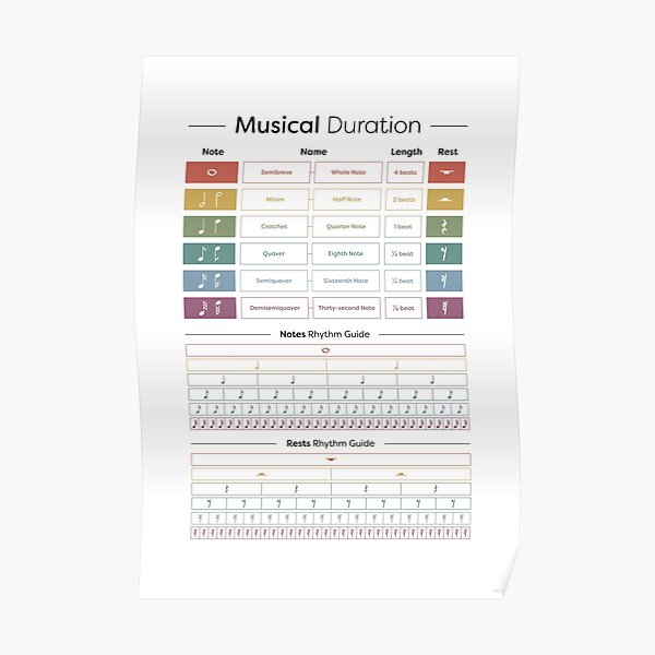 "Music Note Duration/Rhythm - Music Theory" Poster for Sale by ...