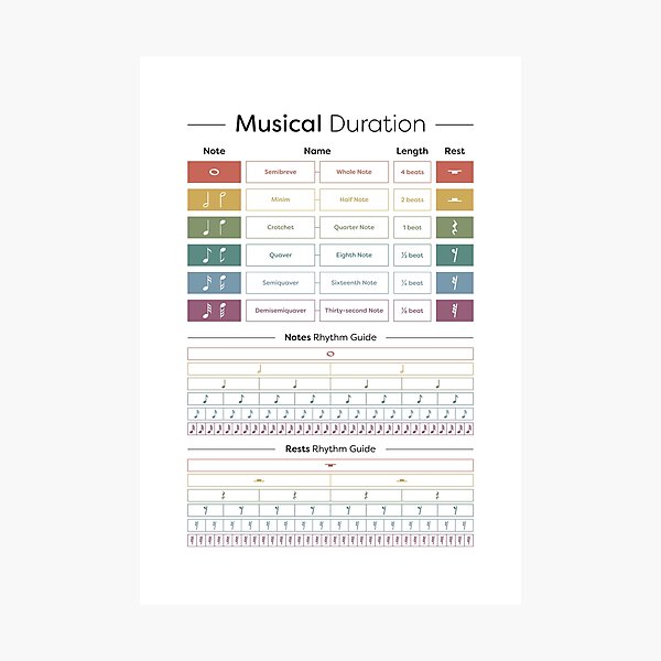 "Music Note Duration/Rhythm - Music Theory" Photographic Print for Sale ...