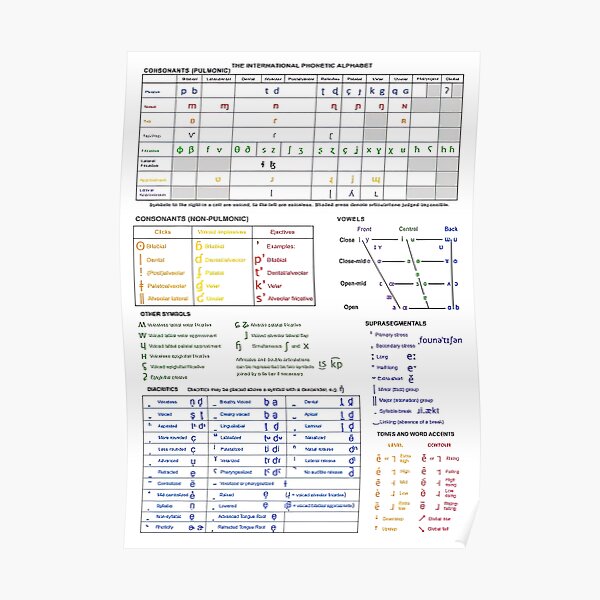 "Colourful IPA Chart " Poster for Sale by ladygelatinous | Redbubble