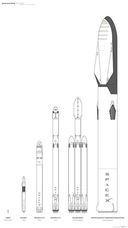 Spacex: Posters | Redbubble