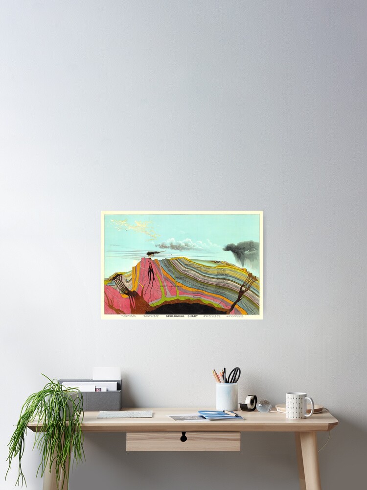 "Geological Map ,Geological Chart poster map ,Geological Wall Décor ...